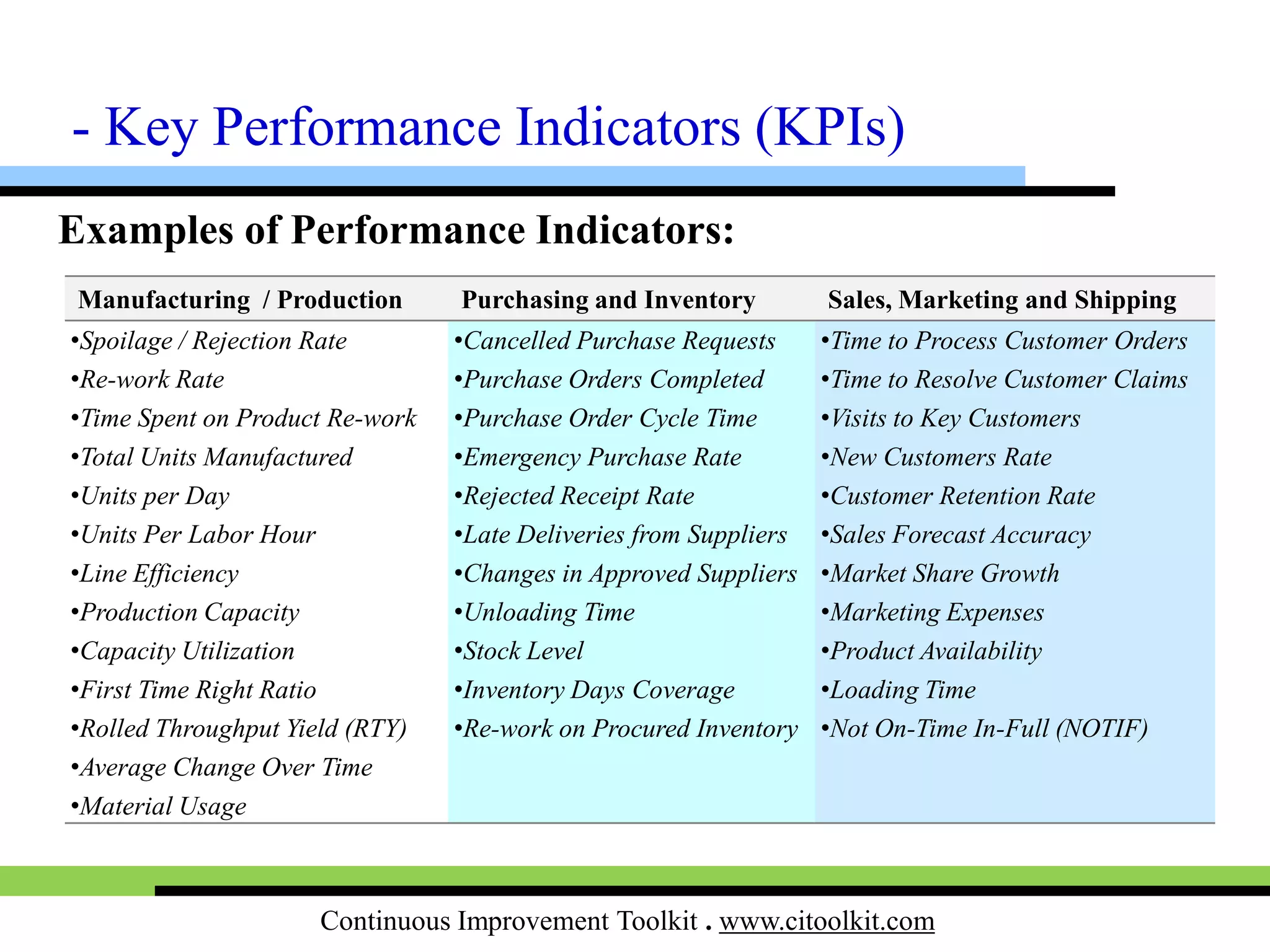 Key Performance Indicators | PDF