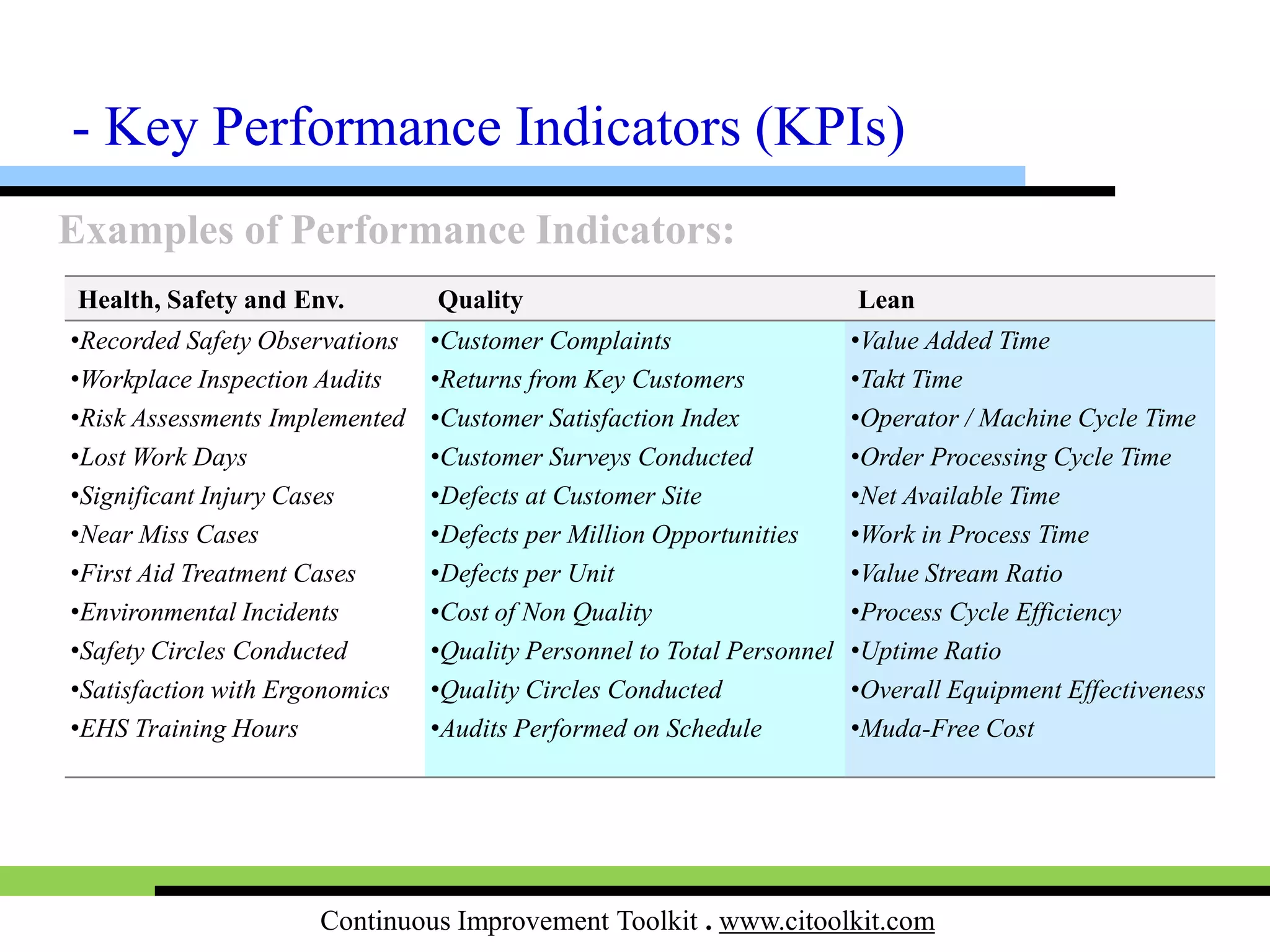 Key Performance Indicators | PDF