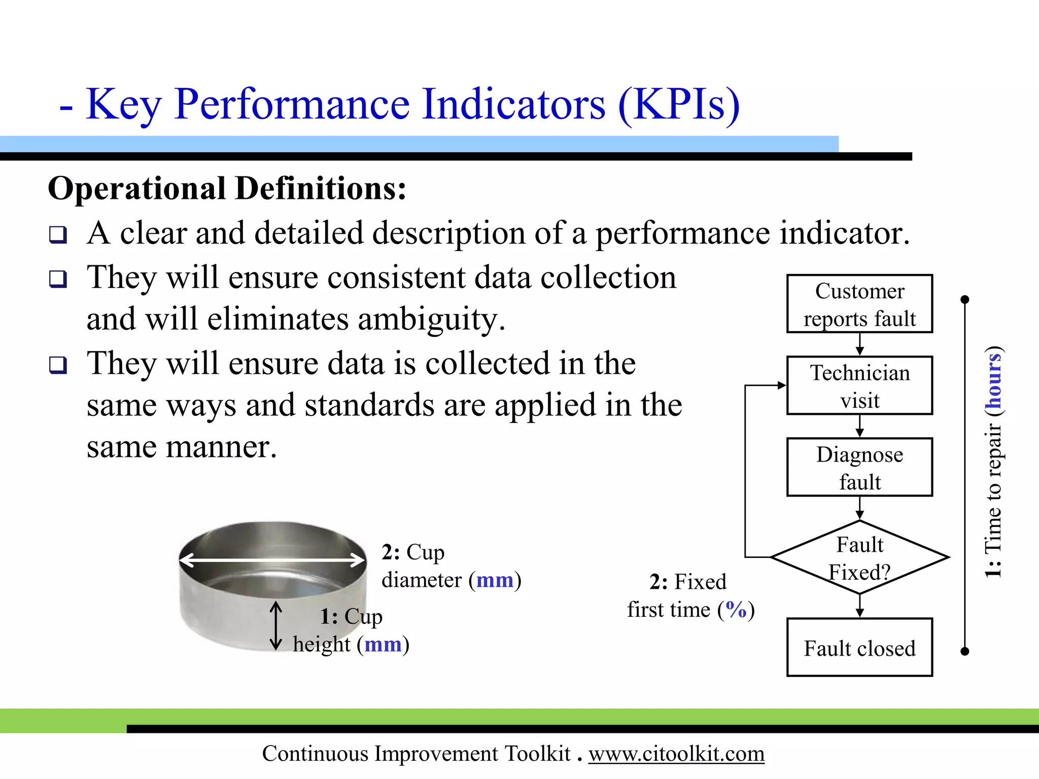 Key Performance Indicators | PDF