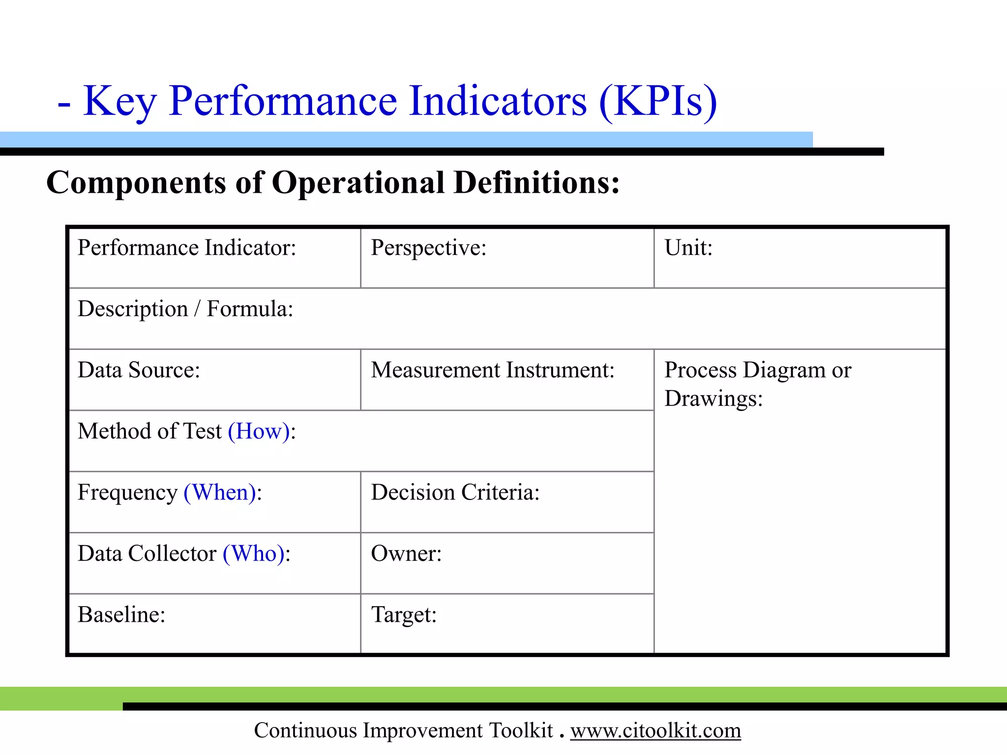 Key Performance Indicators | PDF