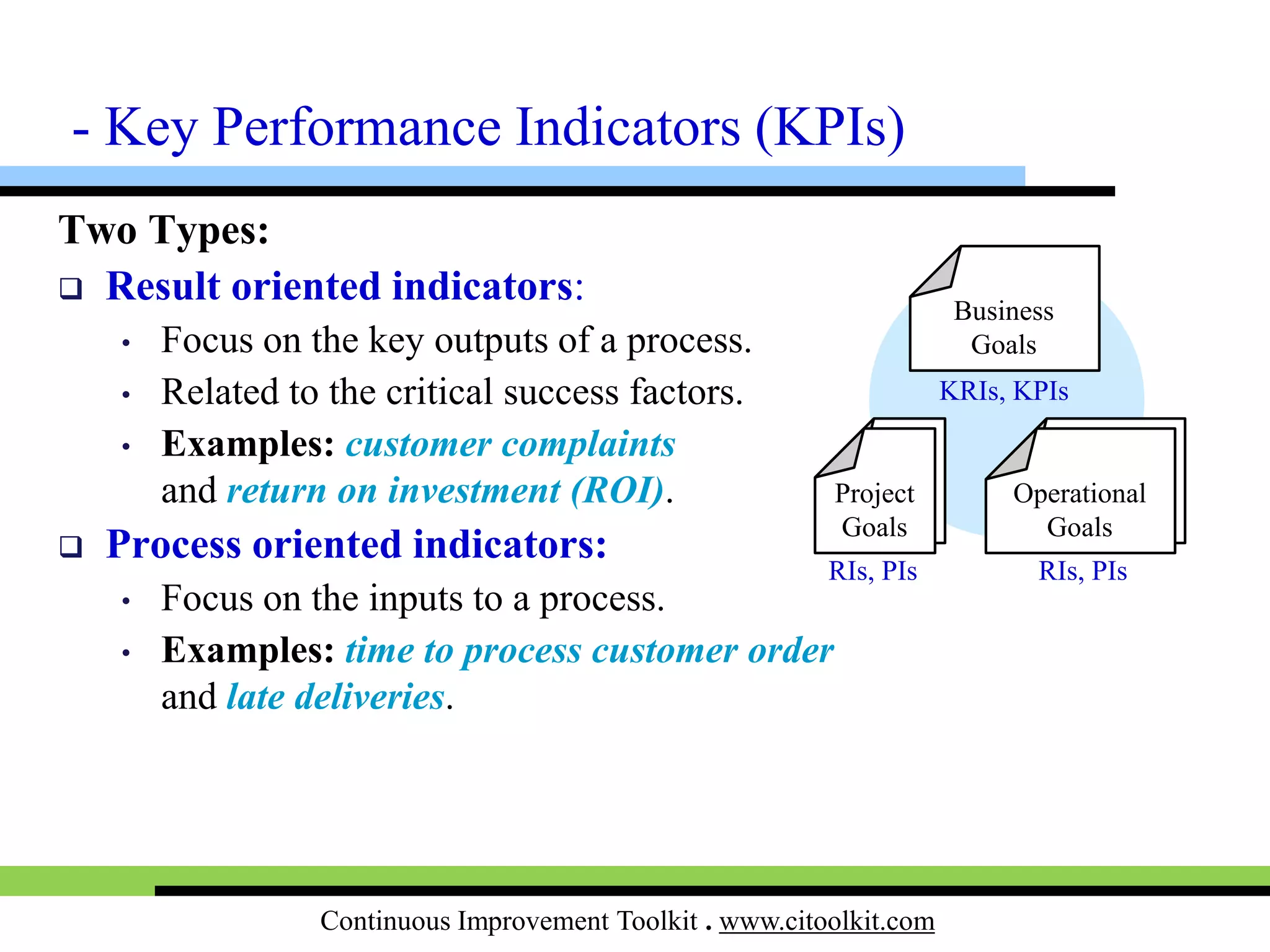 Key Performance Indicators | PDF