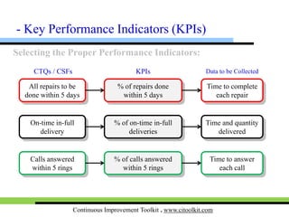 Key Performance Indicators | PDF