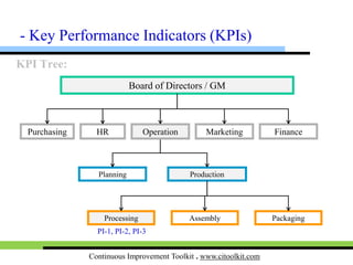 Key Performance Indicators | PDF