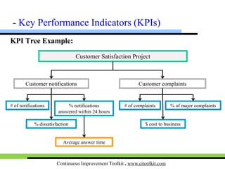 Key Performance Indicators | PDF