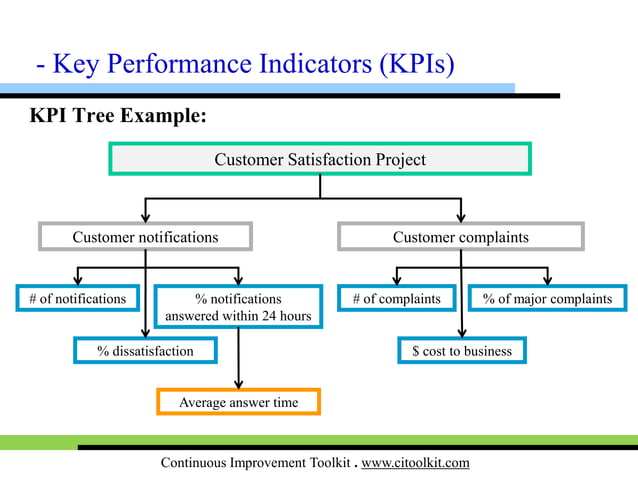 Key Performance Indicators | PDF
