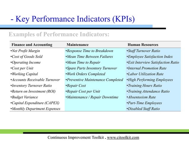 Key Performance Indicators | PDF