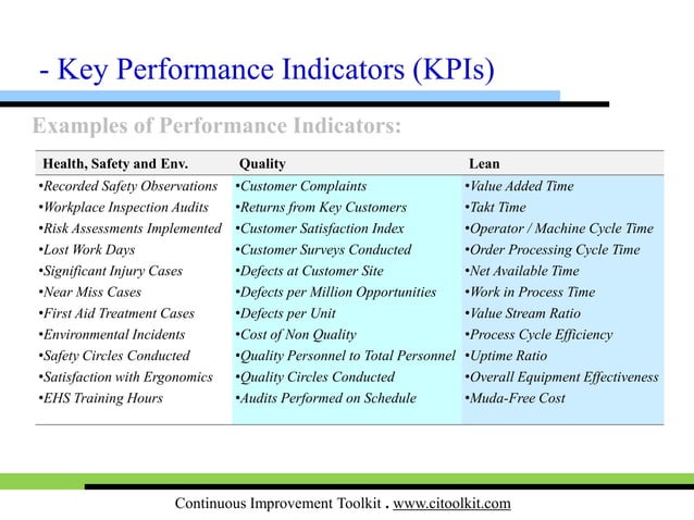 Key Performance Indicators | PDF