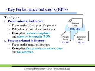 Key Performance Indicators | PDF