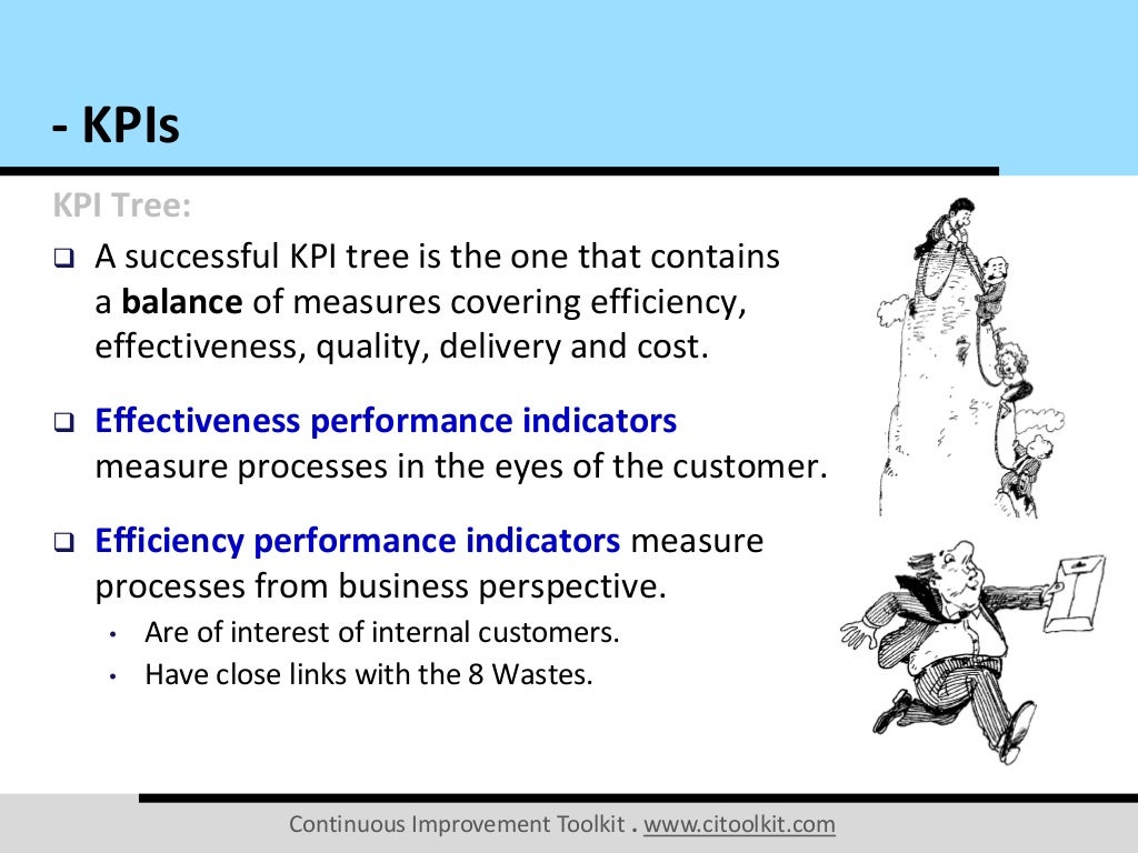 Key Performance Indicators