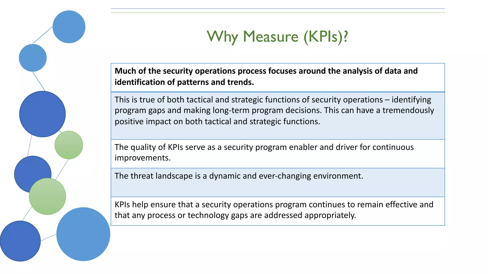 Summarized Version Of Key Performance Indicators Kpis For Security