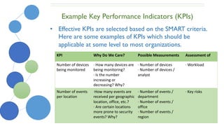 7 Criteria For Effective Kpis | Kpis Examples – FZMNG