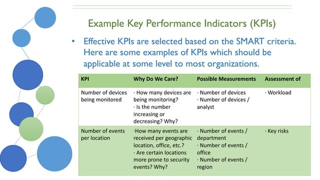 Summarized version of Key Performance Indicators (KPIs) for Security ...