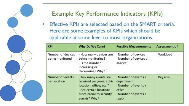 Summarized version of Key Performance Indicators (KPIs) for Security