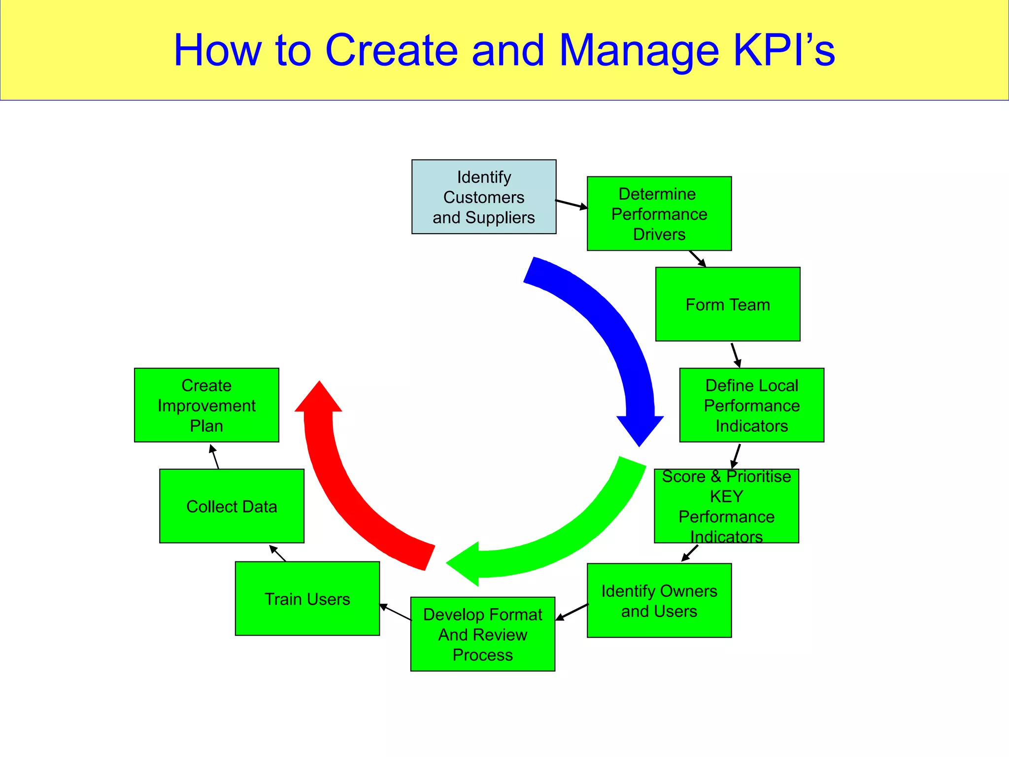 kpis.ppt