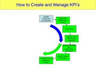 kpis.ppt