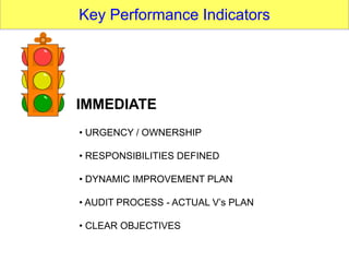 kpis.ppt