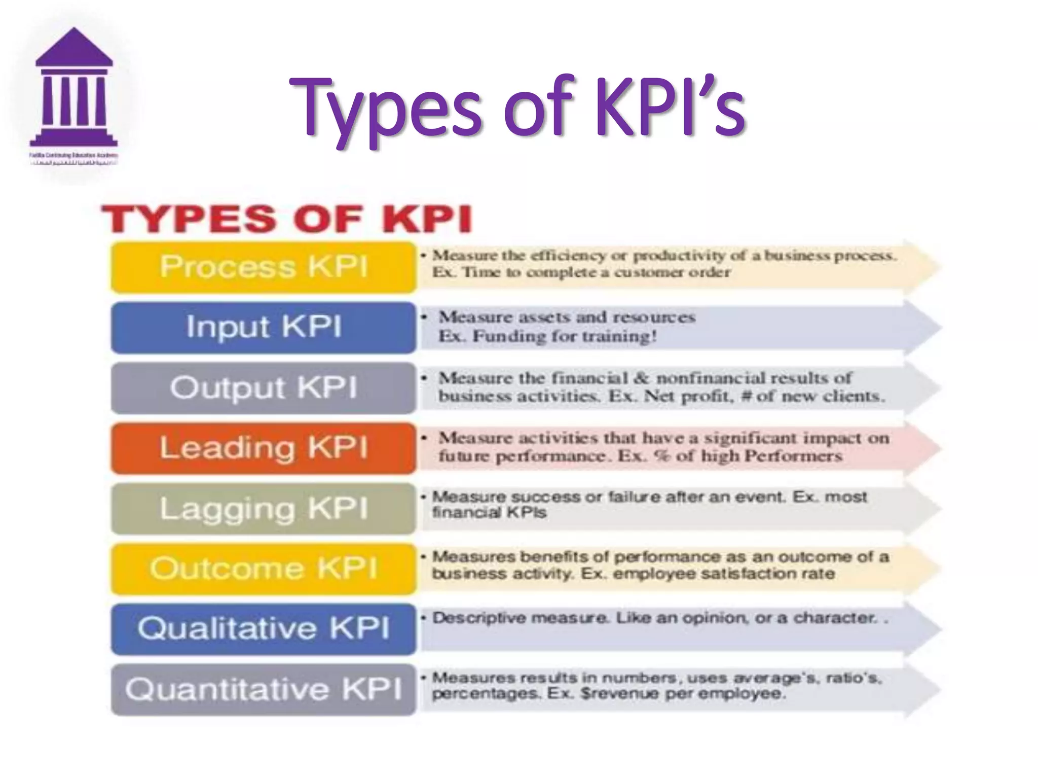 Performance Management System (PMS) | PPTX