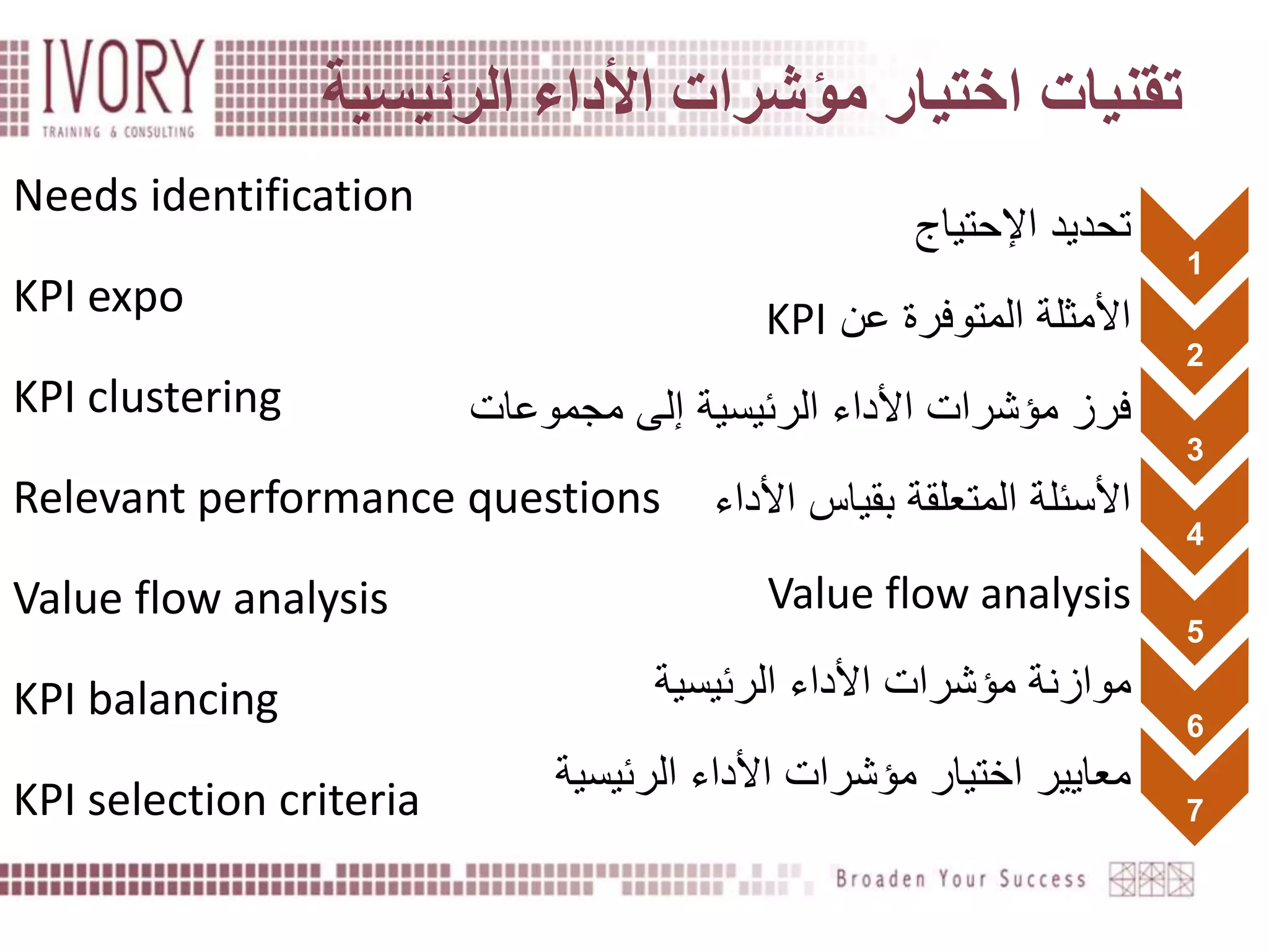 kpis.pdf
