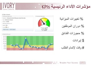 kpis.pdf