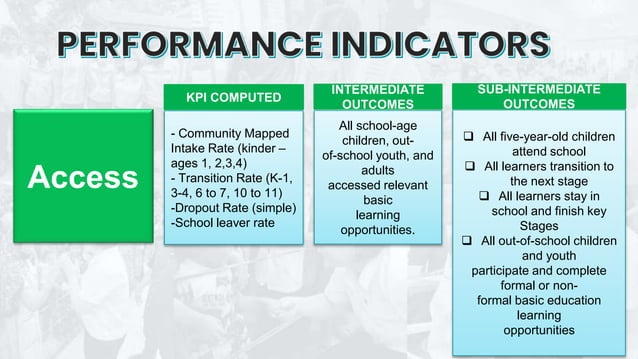 key performance index key performance in | PPT