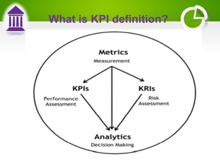 KPIS for Key Performance Indicators .pptx