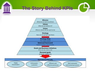 KPIS for Key Performance Indicators .pptx