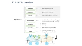 KPIs - 5G N66 deployment in western canada.pptx