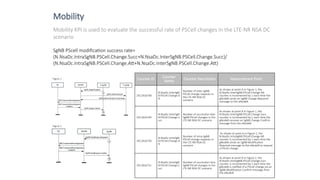 KPIs - 5G N66 deployment in western canada.pptx