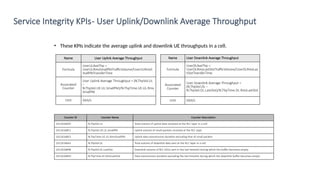 KPIs - 5G N66 deployment in western canada.pptx