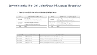 KPIs - 5G N66 deployment in western canada.pptx