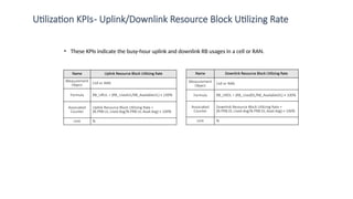 KPIs - 5G N66 deployment in western canada.pptx