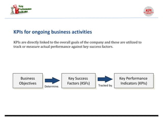 Key Performance Indicators-KPIs | PDF