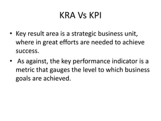 KPIs and KRAs (3).pptx