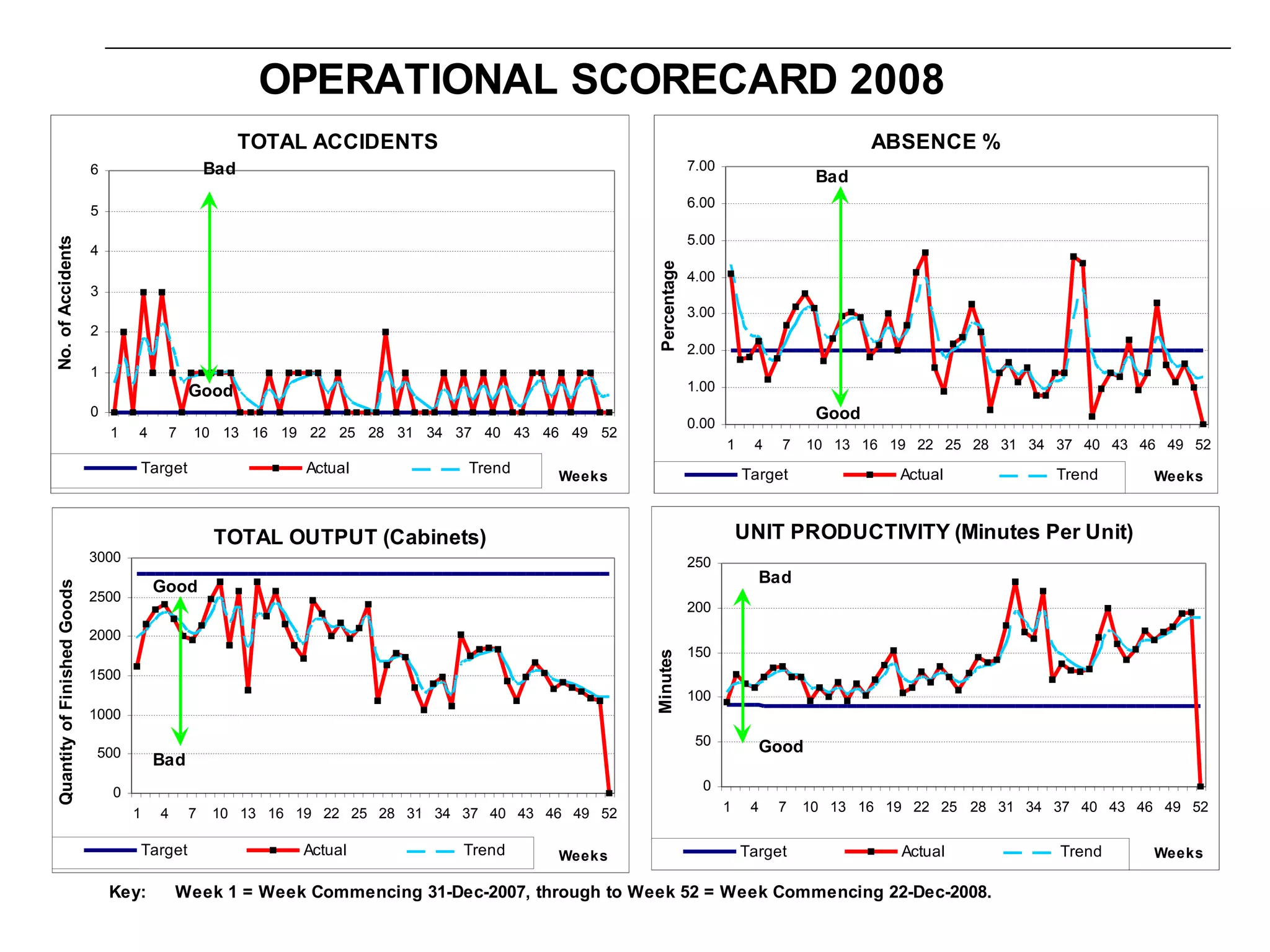Kpi&Scorecard Graphs | PPT