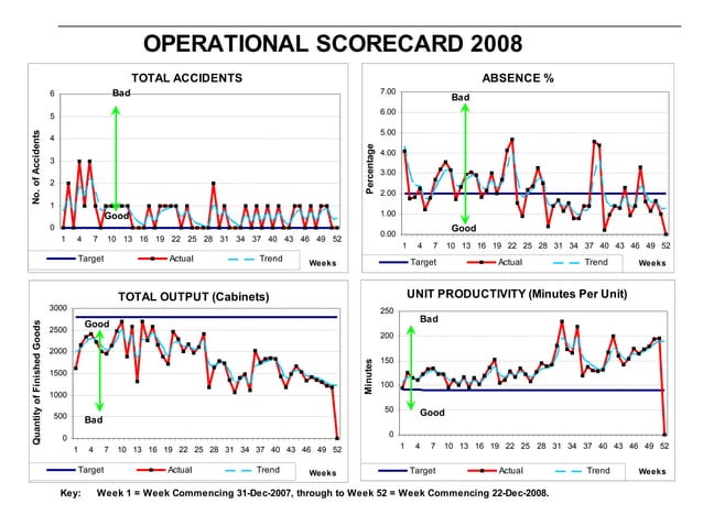 Kpi&Scorecard Graphs | PPT