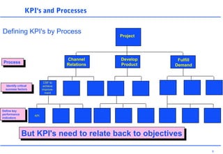 Kpiscsfs | PPT