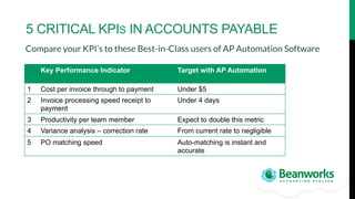 5 Key Metrics to Empower Your Accounts Payable Organization | PDF
