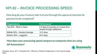 5 Key Metrics to Empower Your Accounts Payable Organization | PDF