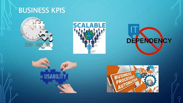 KPIs for agile transformation | PPT