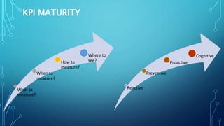 KPIs for agile transformation | PPT