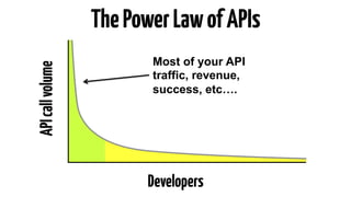 KPIs for APIs (and how API Calls are the new Web Hits, and you may be ...