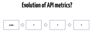KPIs for APIs (and how API Calls are the new Web Hits, and you may be ...