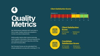 KPIs Guide for Staffing & Recruiting | PPT