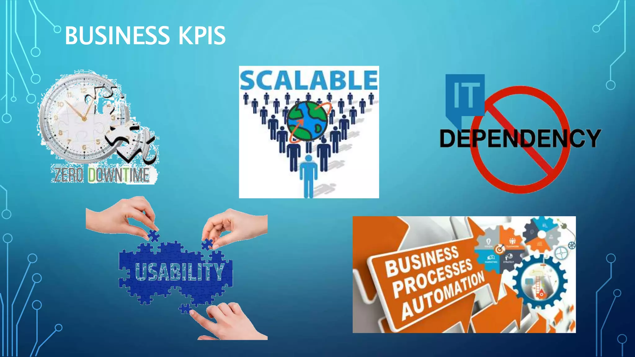 KPIs for Successful Agile Transformation | PPT