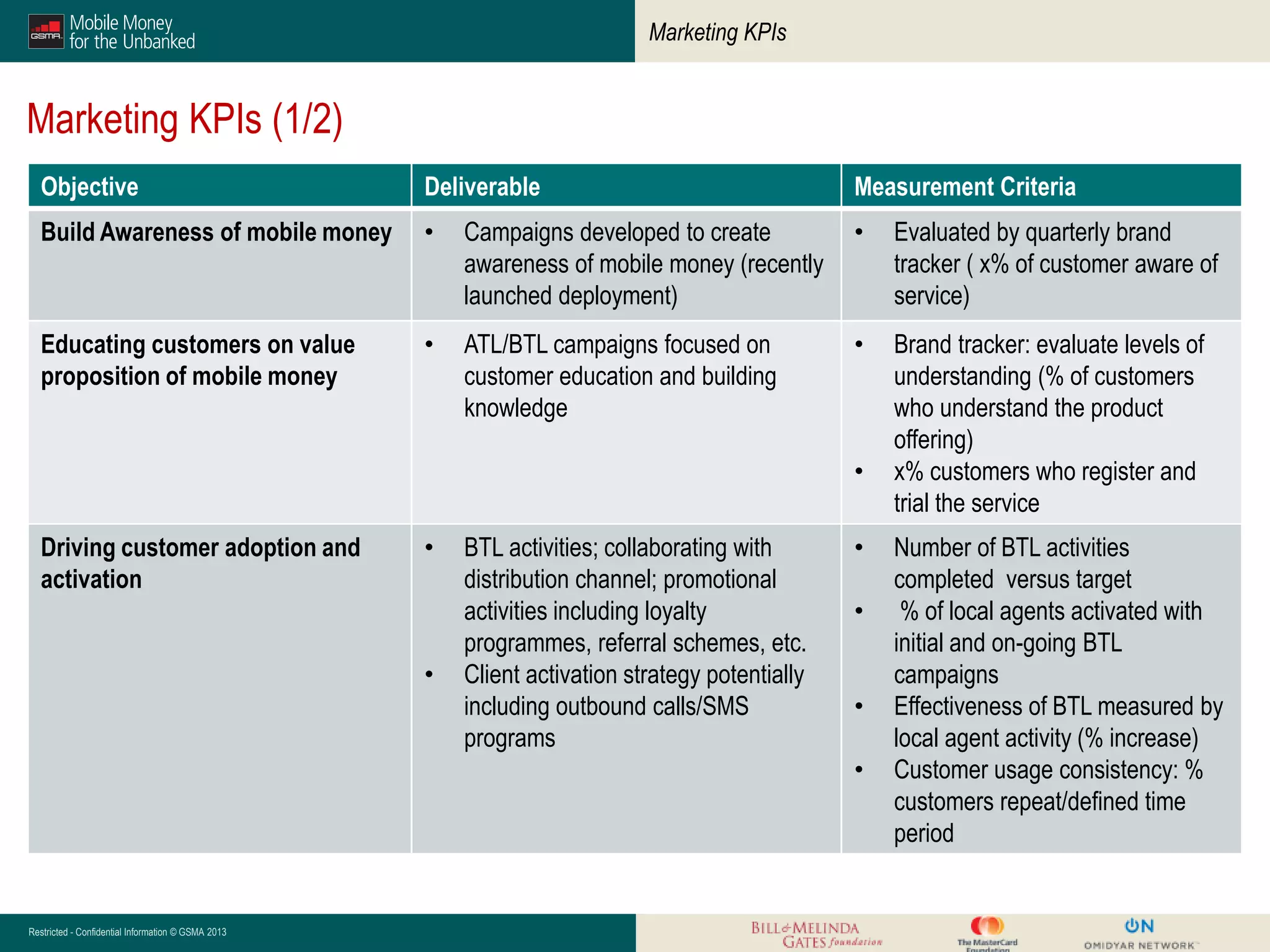 KPIs in Mobile Money: A Reference Guide | PDF