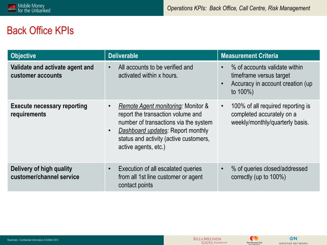 KPIs in Mobile Money: A Reference Guide | PDF