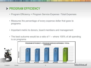 Identifying and Measuring KPIs | PPTX | Business Accounting & Finance ...
