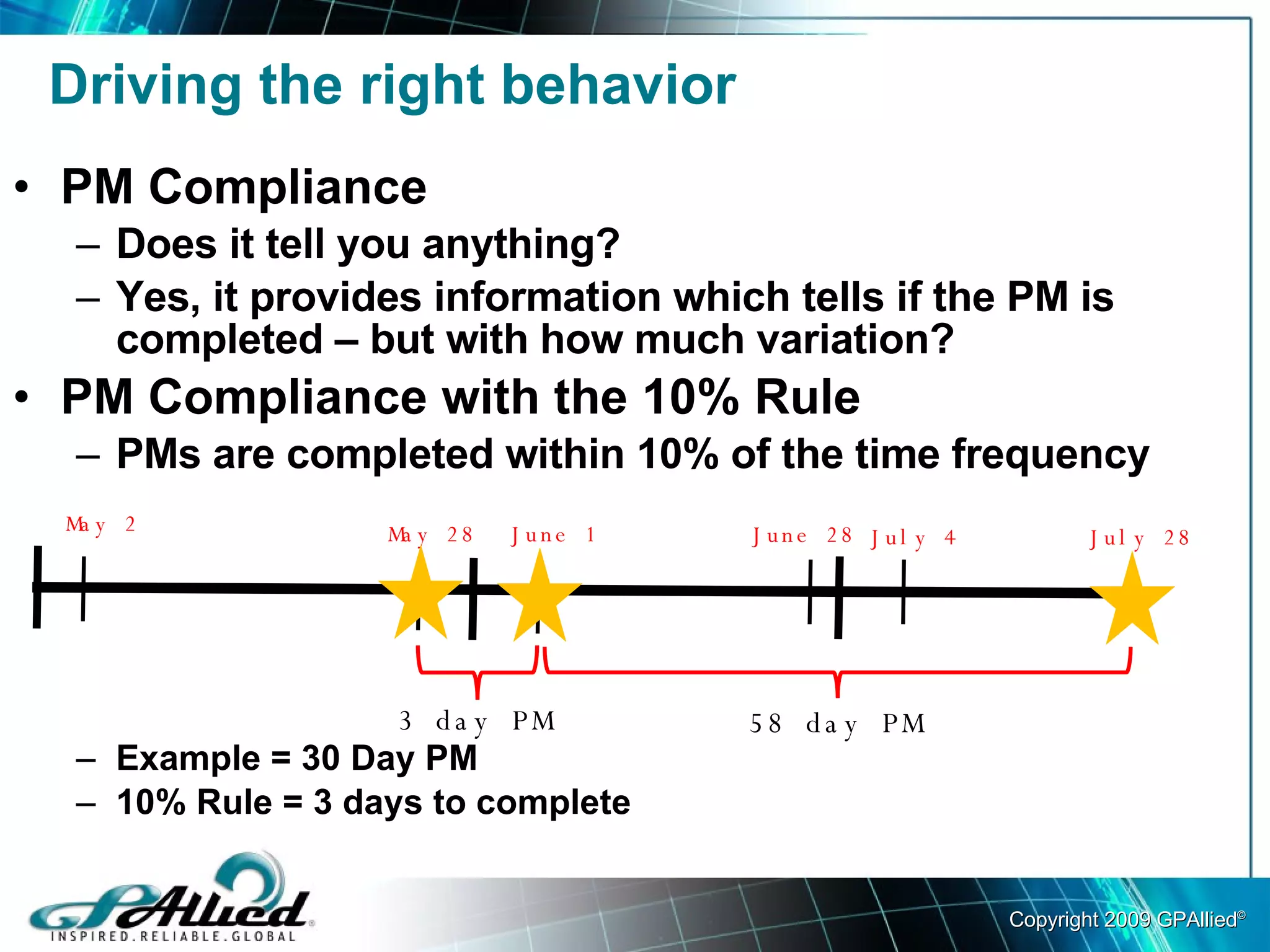 KPI SMRP Presentation | PPT
