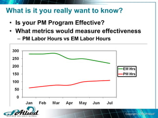 KPI SMRP Presentation | PPT