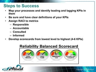 KPI SMRP Presentation | PPT